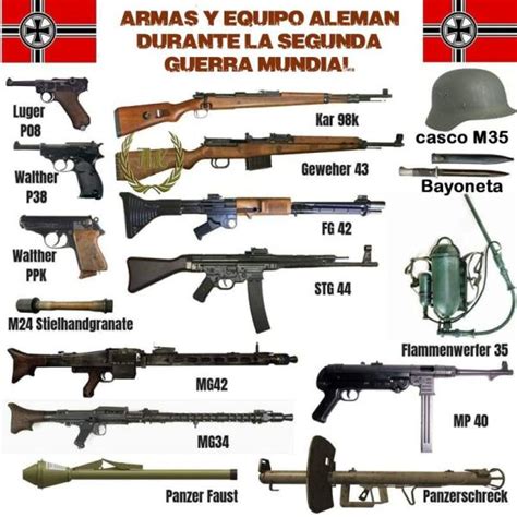 Introducir 42 Imagen Que Armas Se Utilizaron En La Segunda Guerra