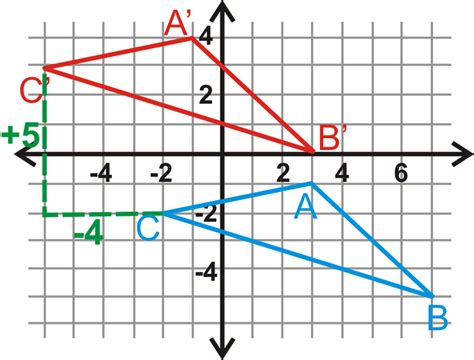 geometric translations read geometry ck 12 foundation