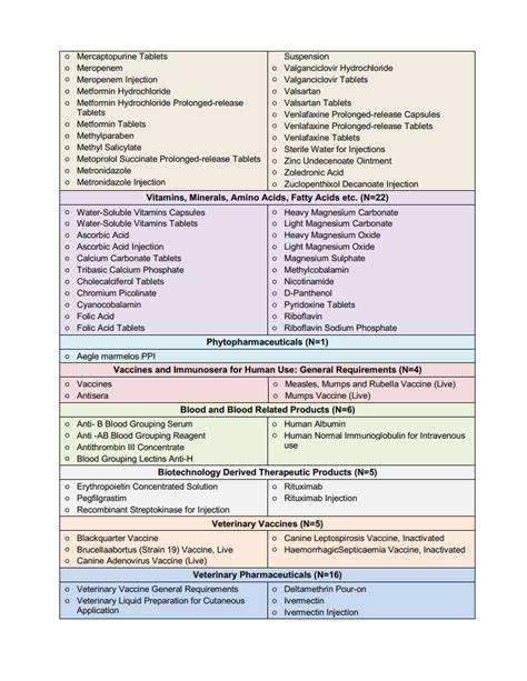 Salient Features Of IP Addendum 2024 Indian Pharmacopoeia Commission