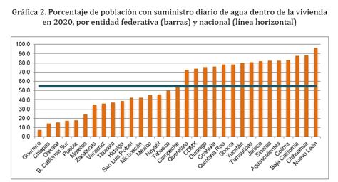La crisis hídrica 1ª parte Mexico Social