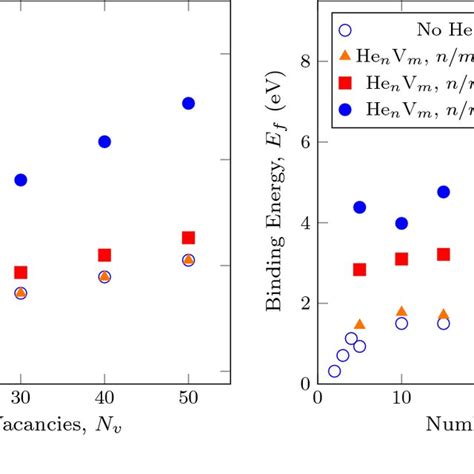 Parity Plots Shown For The Linear Models Of Actual Versus Predicted