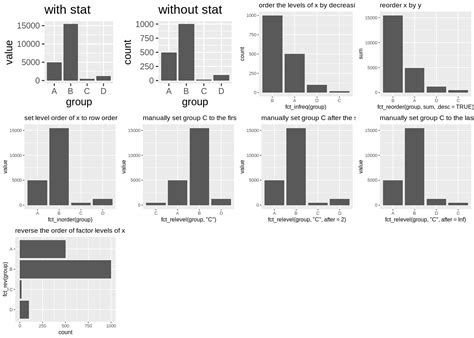 Chapter 6 Graphics Cheatsheet In Ggplot2 Community Contributions STAT