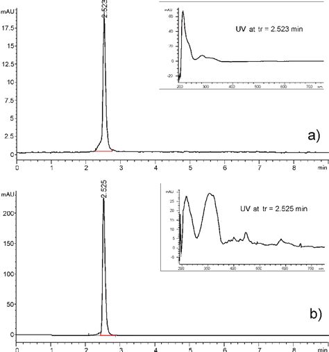 figure 4 from development and validation of an rp hplc method for quantification of trans