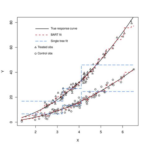 pdf modeling heterogeneous treatment effects in survey experiments with bayesian additive