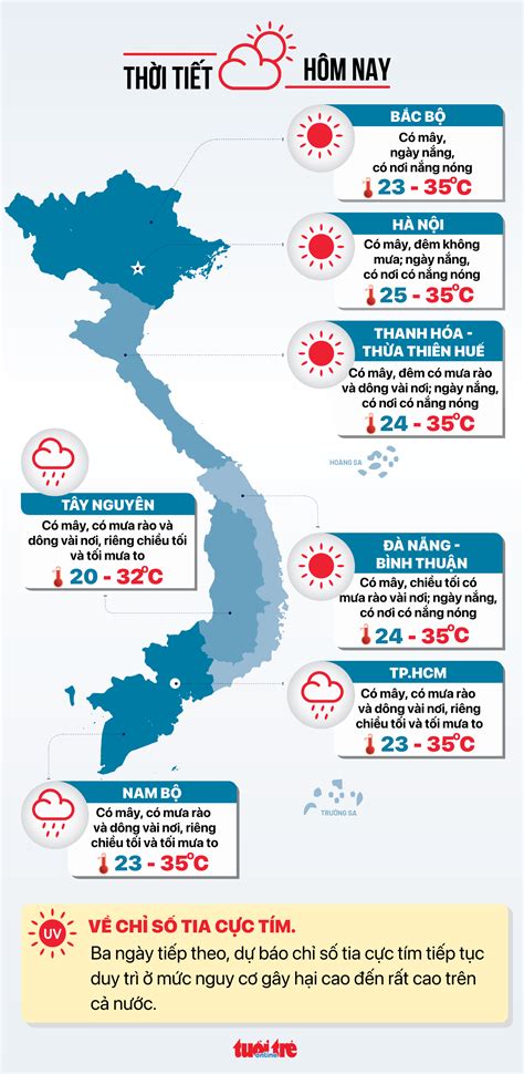Thời tiết hôm nay 21 9 Cả nước ngày nắng chiều tối lại mưa Tuổi Trẻ