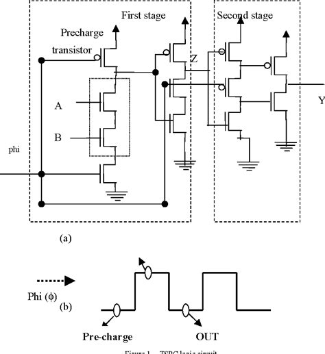 figure 1 from an improved high speed fully pipelined 500 mhz 8×8 baugh wooley multiplier design