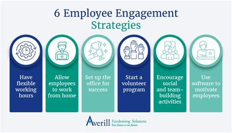 6 Employee Engagement Strategies For The Modern Workplace Averill