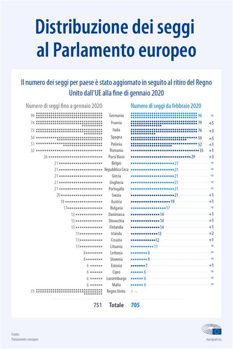 Infografica Quanti Seggi Ha Ogni Stato Membro In Parlamento