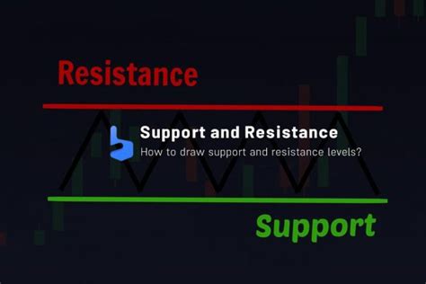 How To Draw Support And Resistance Levels Brokerland