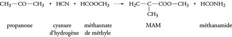 La synthèse du méthacrylate de méthyle Annale corrigée ancien