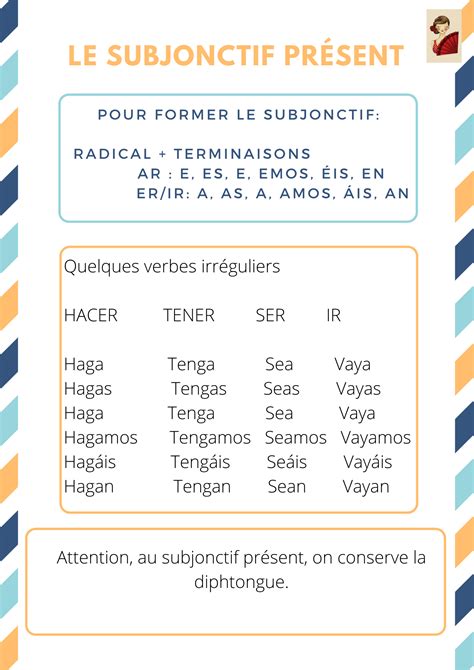 Todos adictos al español Fiche grammaire Subjonctif présent