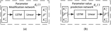 applied sciences free full text intelligent trajectory prediction algorithm for reentry