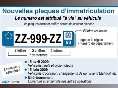 Plaque D Immatriculation Okgo Net
