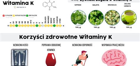Wszystko o witaminie K dawkowanie najlepsze źródła korzyści