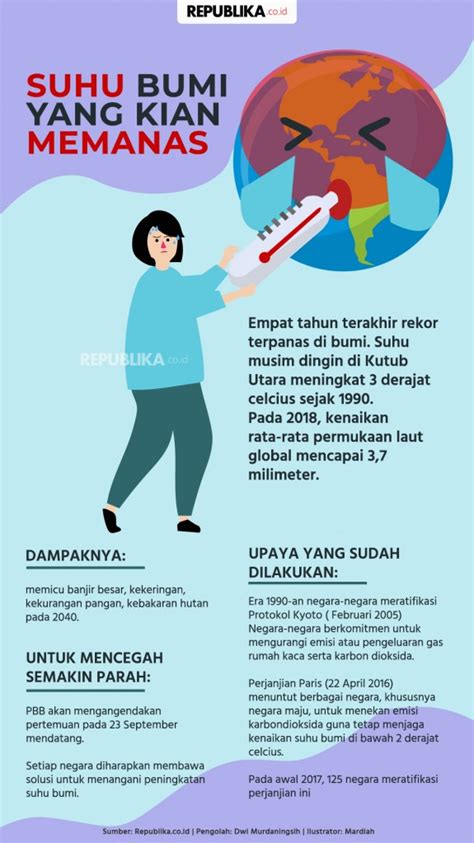 Poster Perubahan Iklim Amat