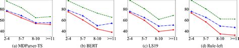 figure 1 from hierarchical macro discourse parsing based on topic segmentation semantic scholar