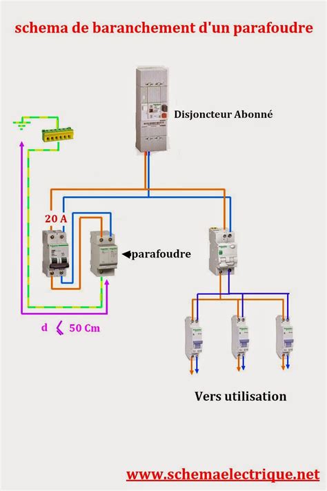 Schema Electrique D Un Disjoncteur Combles Isolation