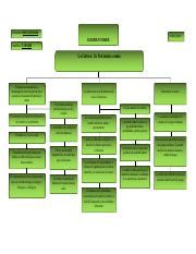 Cultura y civismo Plano conceptual La cultura un patrimonio común pdf