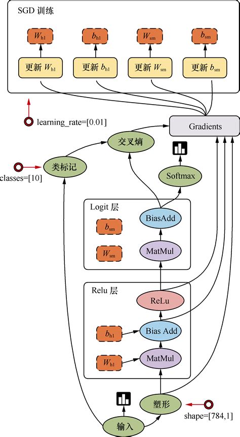 【深度学习系列】paddlepaddle与tensorflow的对比分析