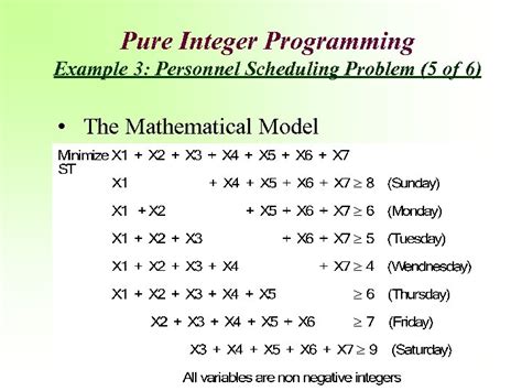 integer programming models learning objectives formulate
