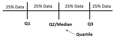 applying descriptive and inferential statistics in python kdnuggets