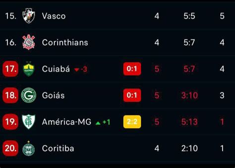 Central Do Cr Vasco Da Gama On Twitter Amanh Vencer Ou Vencer
