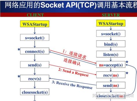 c语言socket编程，实现两个程序间的通信 知乎