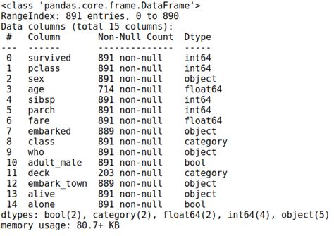a complete guide to plotting categorical variables with seaborn laptrinhx