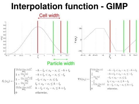 ppt the generalized interpolation material point method powerpoint presentation id 662927