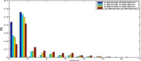 figure 1 from sensitivity analysis for intruder tracking using particle filtering and a network