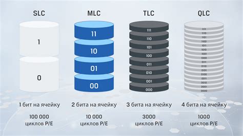 Nand Tlc или Nand Mlc или Tlc что лучше