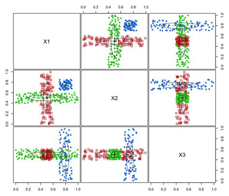 modal em algorithm for gaussian mixtures fitted via mclust package — mclustmem mclustaddons