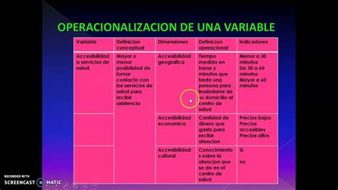 Dimensiones De Las Variables