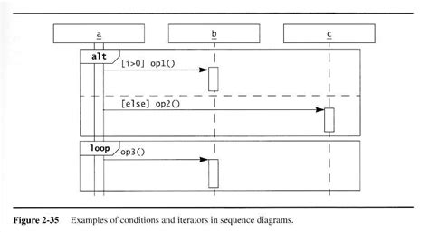 Creating Sequence Diagrams With Draw Io