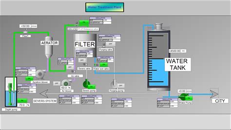 hmi scada programming simatic wincc v7 level 1 scada world
