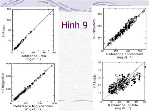 HUYẾT THANH Chứa 90 nước và 10 chất tan trong đó có protein huyết
