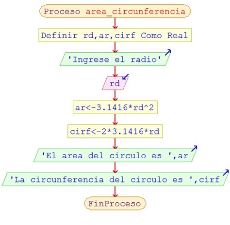 33 Diagrama De Flujo Area De Un Circulo Midjenum
