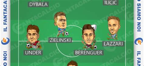 Chi schierare al Fantacalcio La formazione ideale per la 22ª giornata