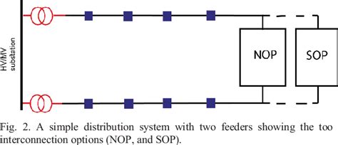 figure 2 from power losses minimization in distribution system using soft open point semantic