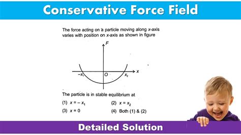 the force acting on a particle moving along x axis varies with position on x axis as shown in