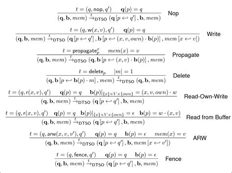 figure 2 from the benefits of duality in verifying concurrent programs under tso semantic scholar