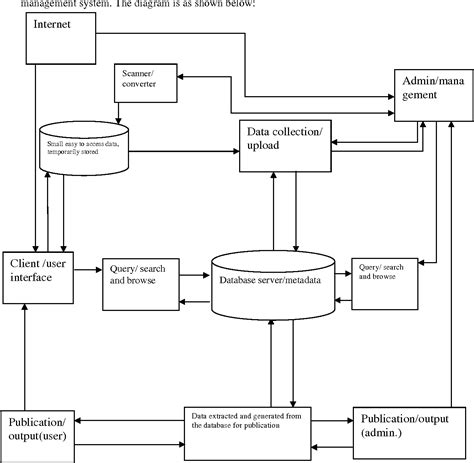 [pdf] designing a web based digital library management system for institutions and colleges