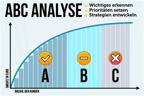 5S Methode Erklärung Beispiele Vor und Nachteile