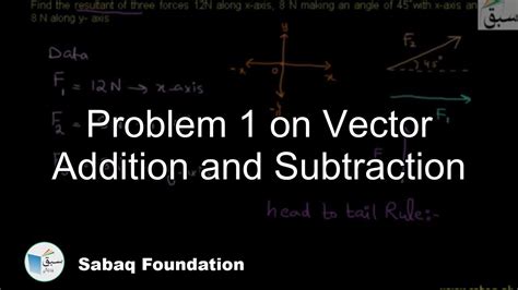 problem1 on vector addition and subtraction physics lecture sabaq pk youtube