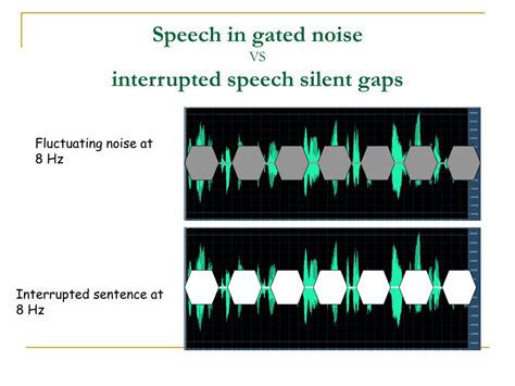 ppt interrupted speech perception powerpoint presentation free download id 4656840