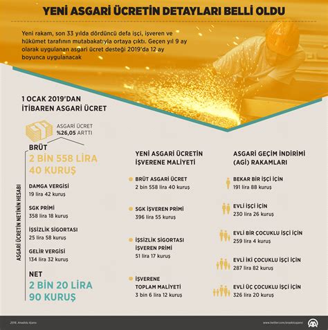 Anadolu Ajans