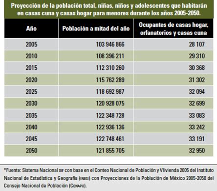 Como Saber La Edad De Una Persona Sin Saber Su Fecha De Nacimiento