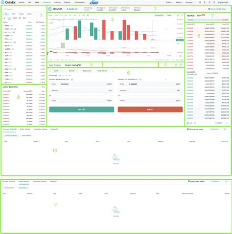 Coinex Spot Trading Guide Coinex Help Center