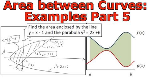 integrals and areas between curves examples part 5 youtube