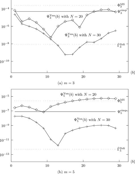 figure 6 from an extended sigmoidal transformation technique for evaluating weakly singular